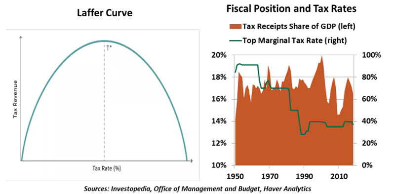 China’s Slower Growth, the Laffer Curve, and Rate Cuts in Australia ...