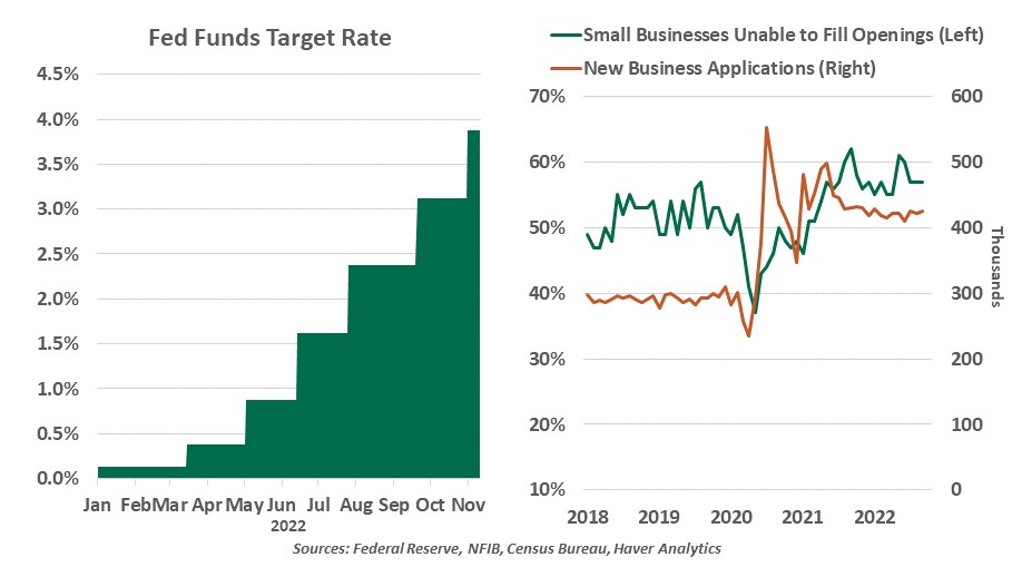 The Fed Pivots Away From A Pivot Northern Trust