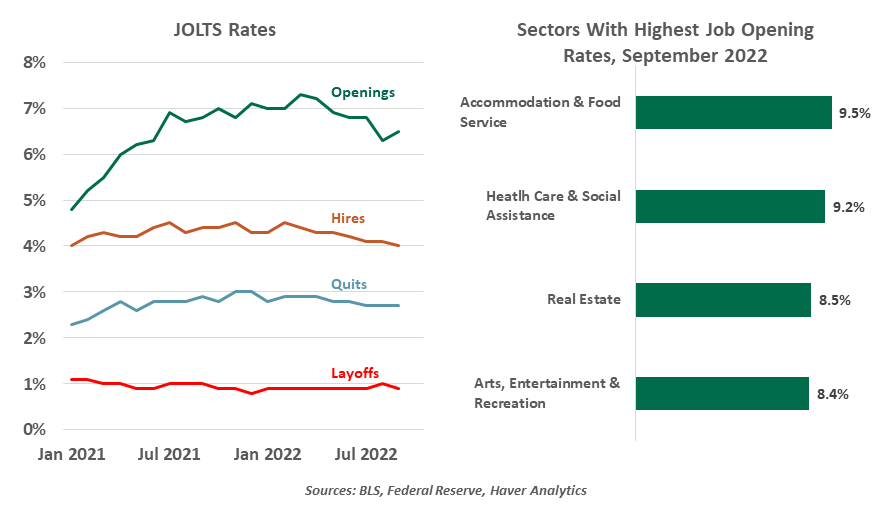 The Fed Pivots Away From A Pivot Northern Trust
