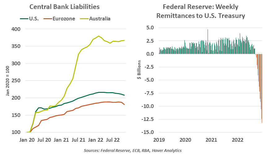 QE Underwater - Northern Trust - Commentaries - Advisor Perspectives