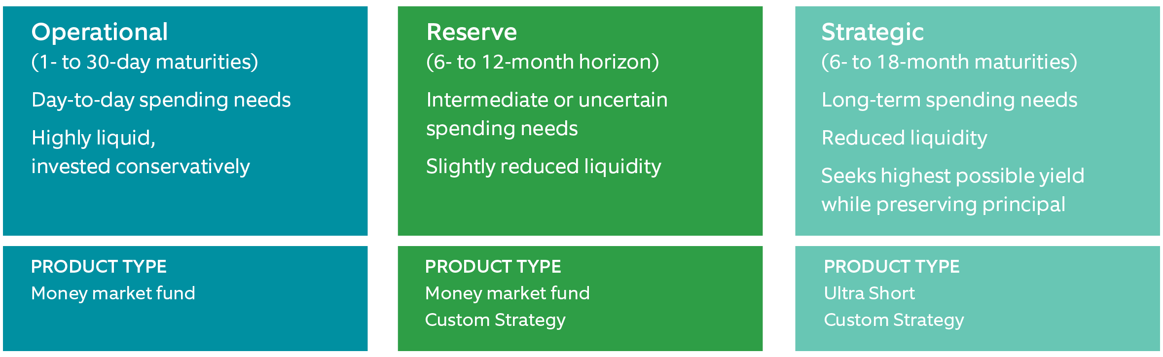 Liquidity Strategies & Investment Management | Northern Trust